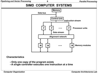 Computer_Architecture_3rd_Edition_by_Moris_Mano_Ch_09.ppt