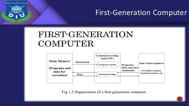 Computer architecture and organization