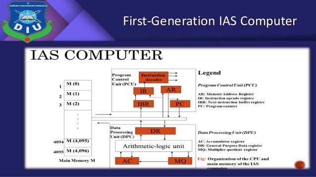 Computer architecture and organization