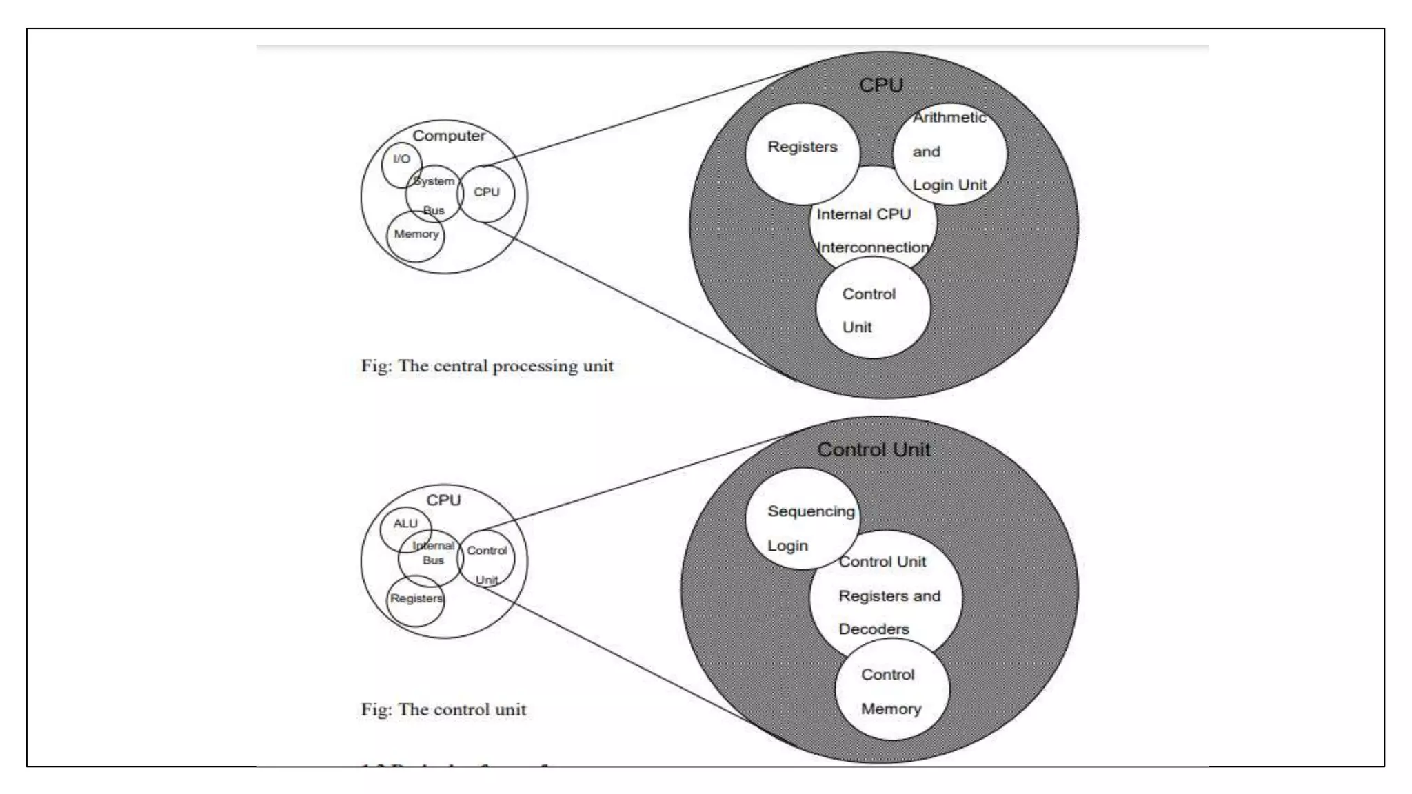 Computer Architecture And Organization Pptx