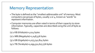 Computer Architecture and Organization.pptx