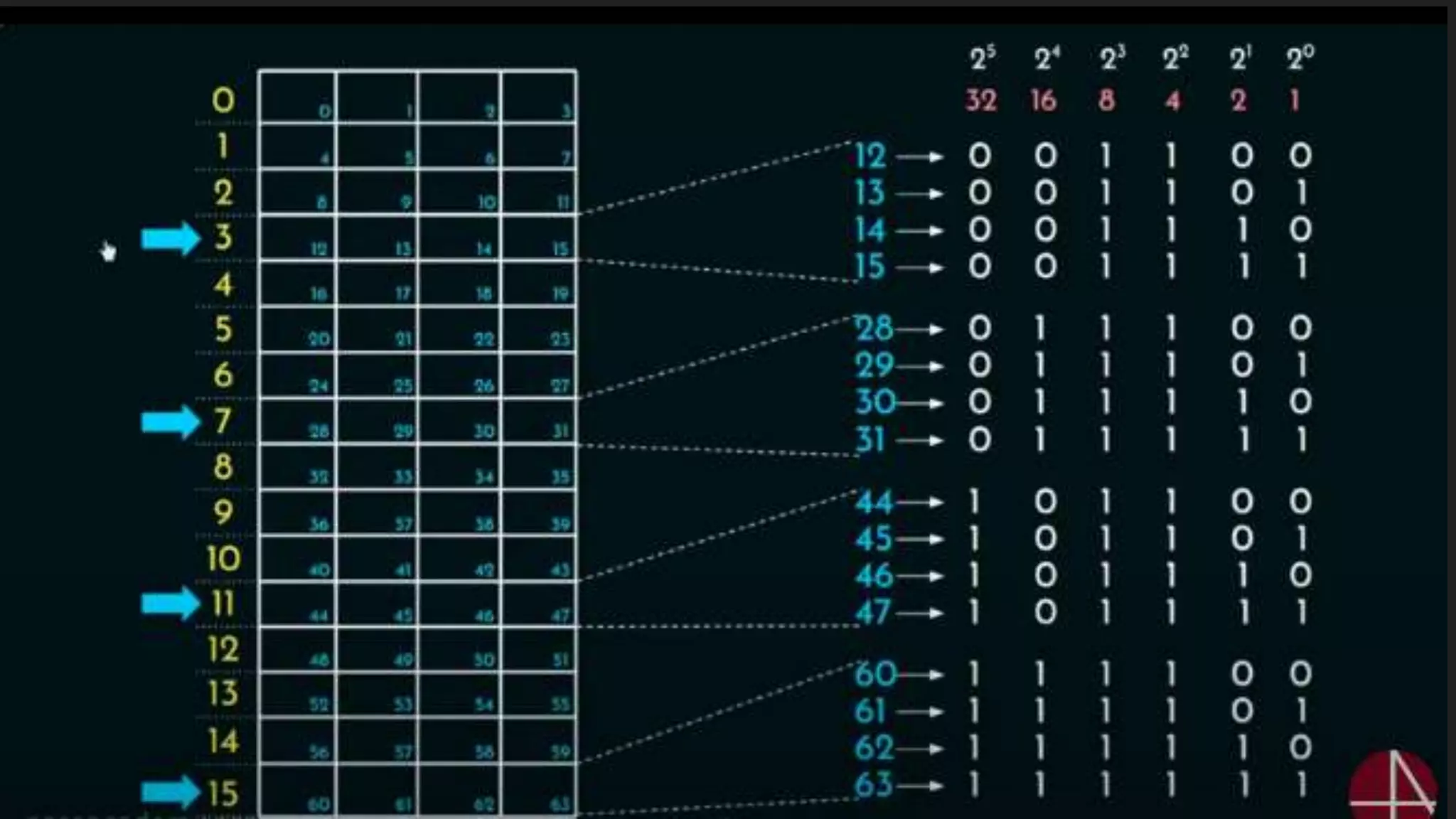 Computer Architecture and Organization.pptx