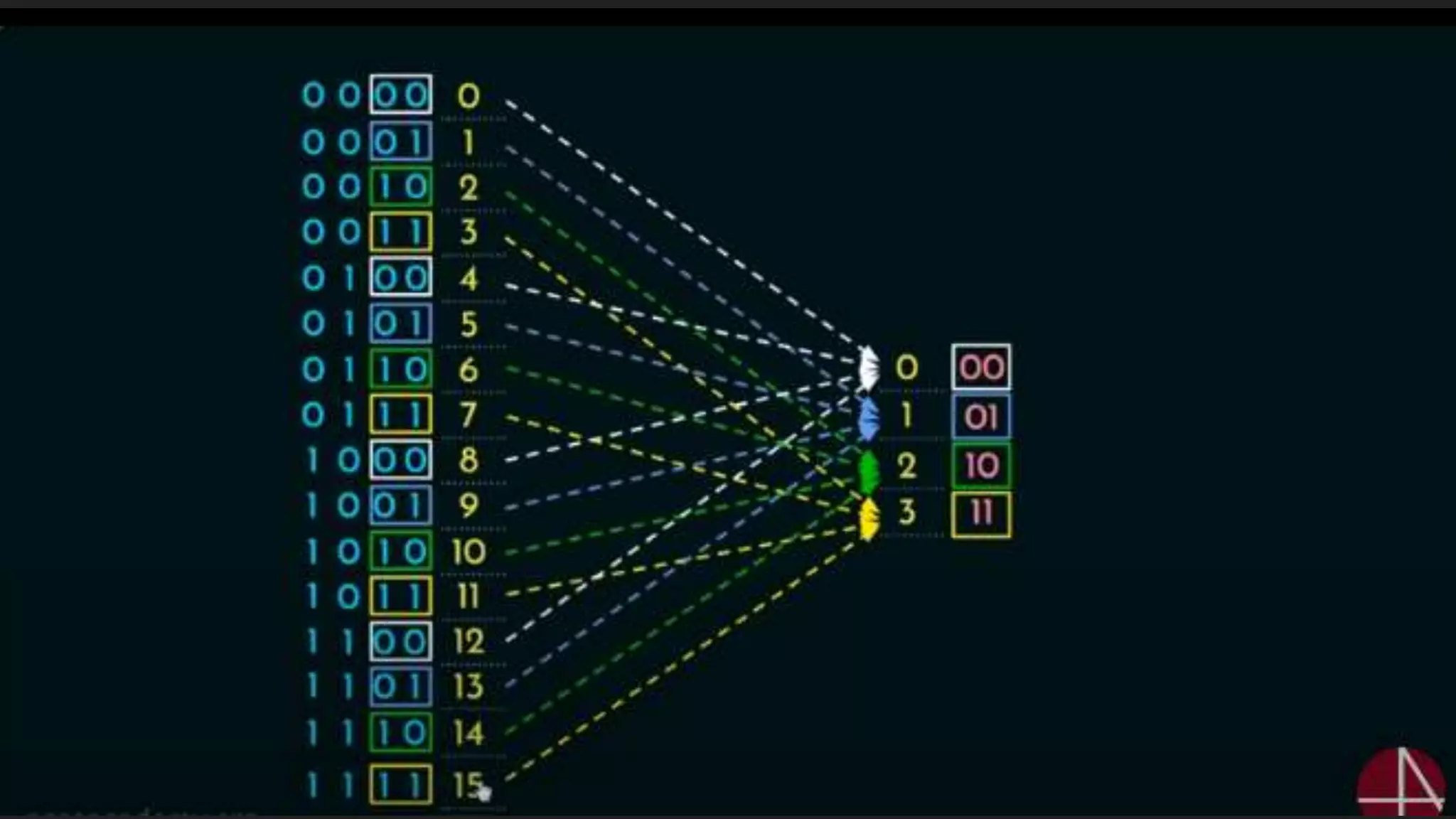 Computer Architecture and Organization.pptx