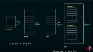 Computer Architecture and Organization.pptx