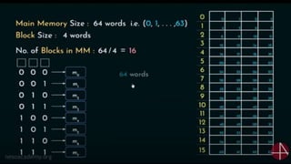 Computer Architecture and Organization.pptx