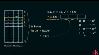 Computer Architecture and Organization.pptx