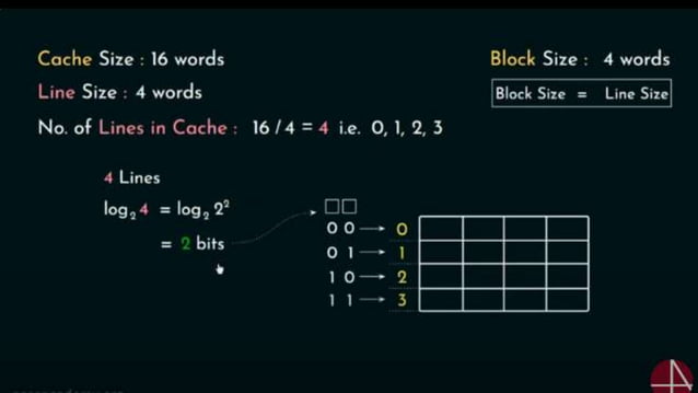 Computer Architecture and Organization.pptx