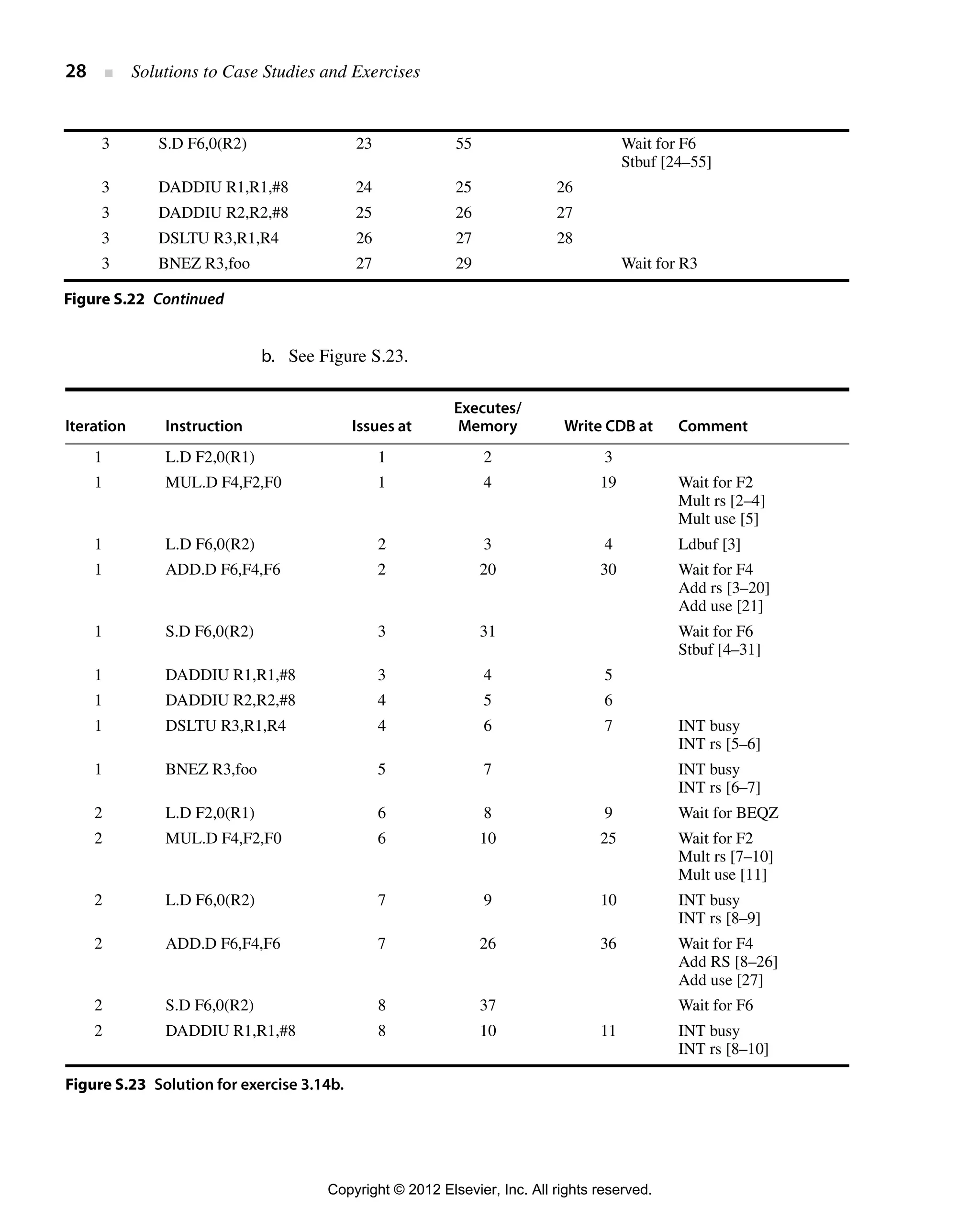Computer architecture, a quantitative approach (solution for 5th edition) | PDF