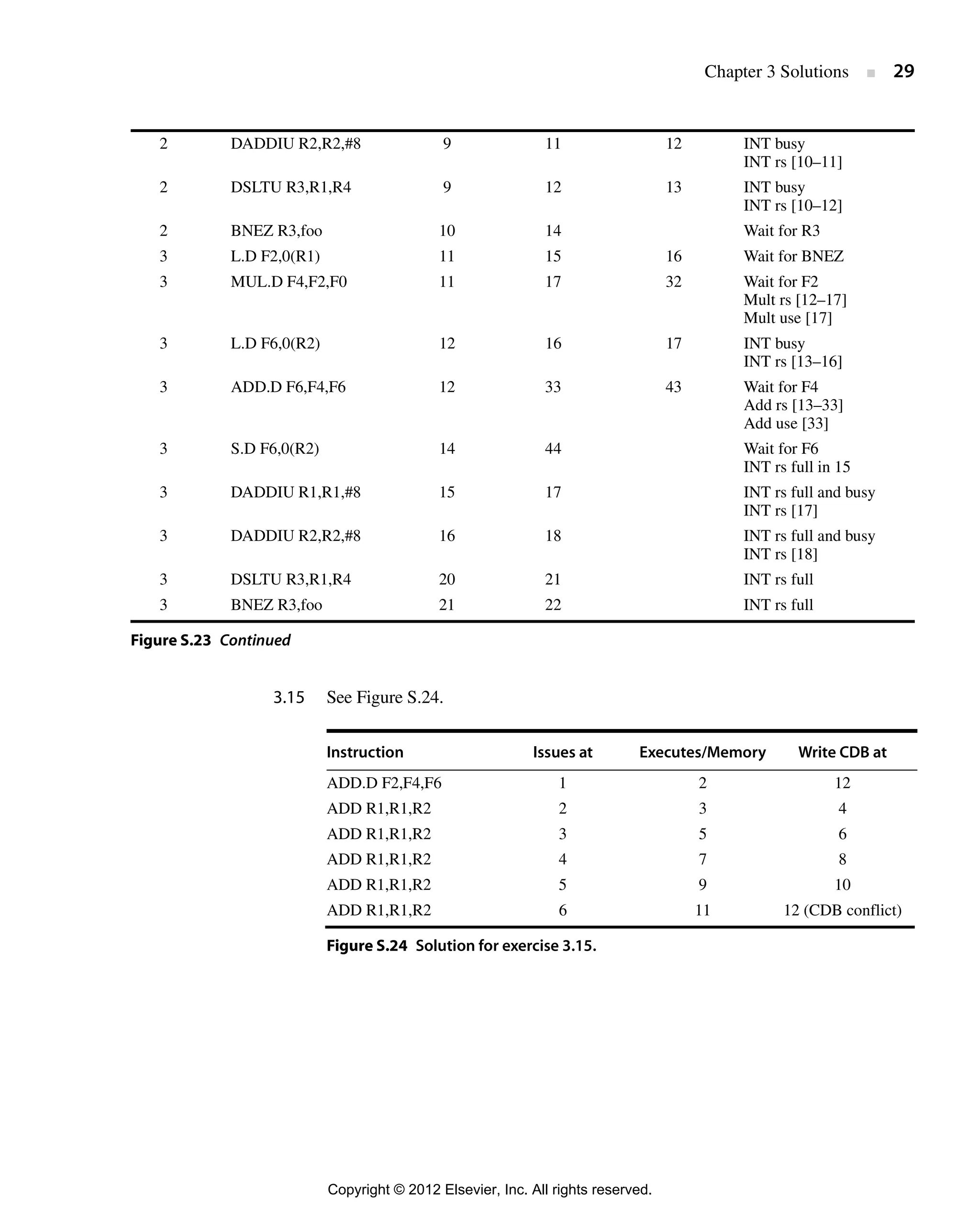 Computer architecture, a quantitative approach (solution for 5th ...