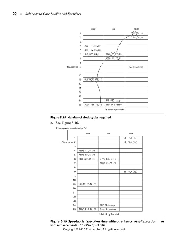 Computer architecture, a quantitative approach (solution for 5th edition) | PDF