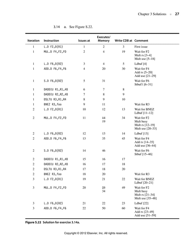 Computer architecture, a quantitative approach (solution for 5th ...