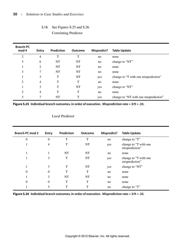 Computer architecture, a quantitative approach (solution for 5th ...