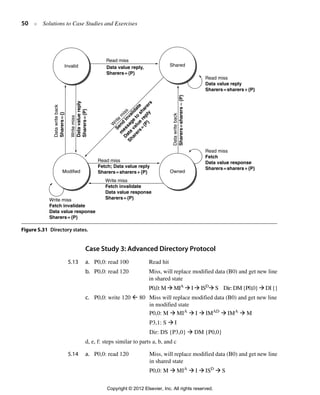 Computer architecture, a quantitative approach (solution for 5th ...