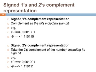 Computerarchitecture by csa | PDF | Programming Languages | Computing