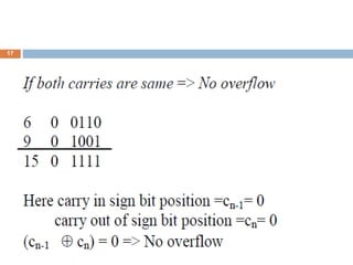 Computerarchitecture by csa | PPT