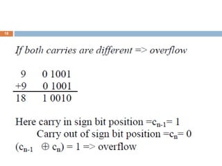 Computerarchitecture by csa | PPT
