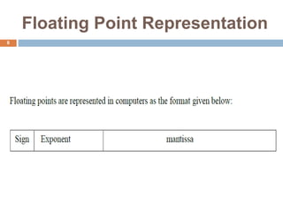 Computerarchitecture by csa | PDF | Programming Languages | Computing