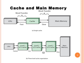 computerarchitecturecachememory-170927134432.pdf
