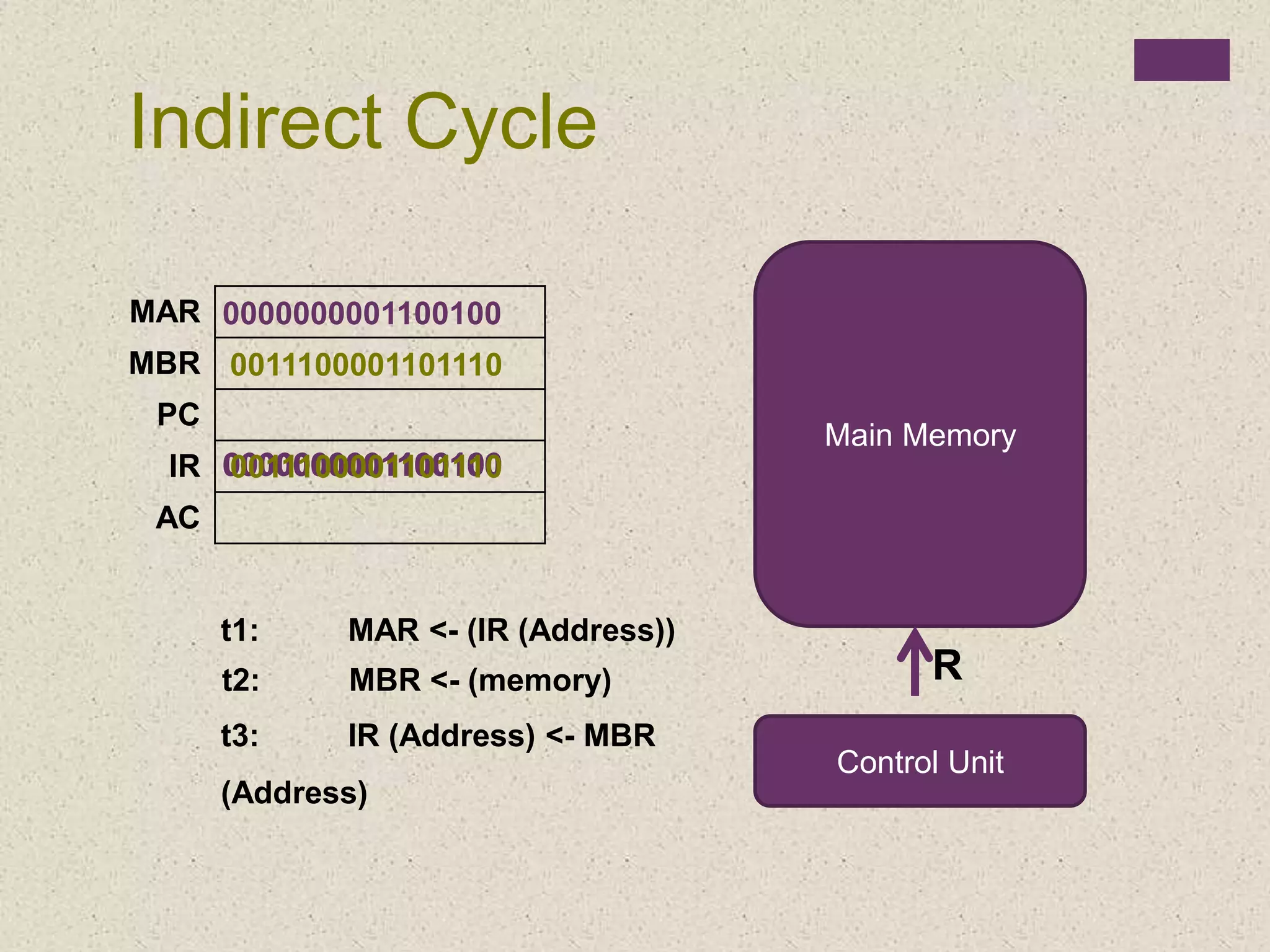 Computer Architecture Control Unit Pptx Operating Systems