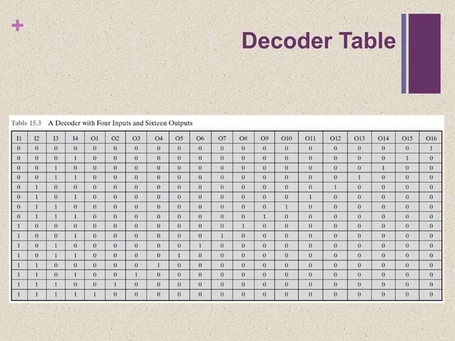 Computer Architecture Control Unit Pptx Operating Systems Computer Software And Applications