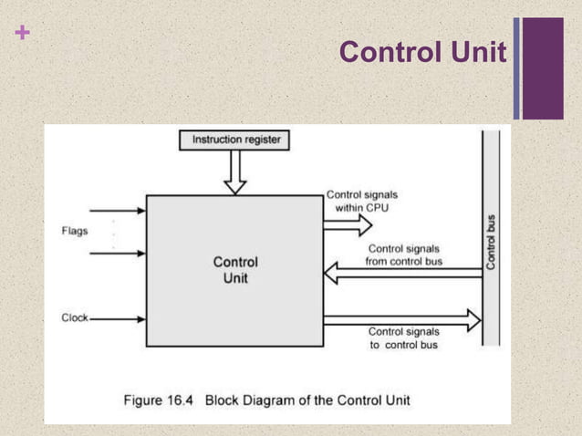 Computer architecture control unit | PPTX | Operating Systems ...