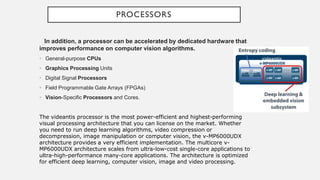 Computer architecture for vision system | PPT