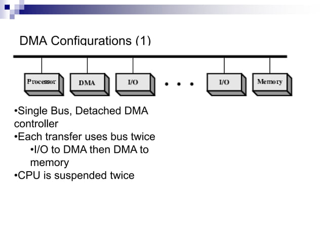 Computer architecture input output organization | PPT Computer architecture input output organization | PPT