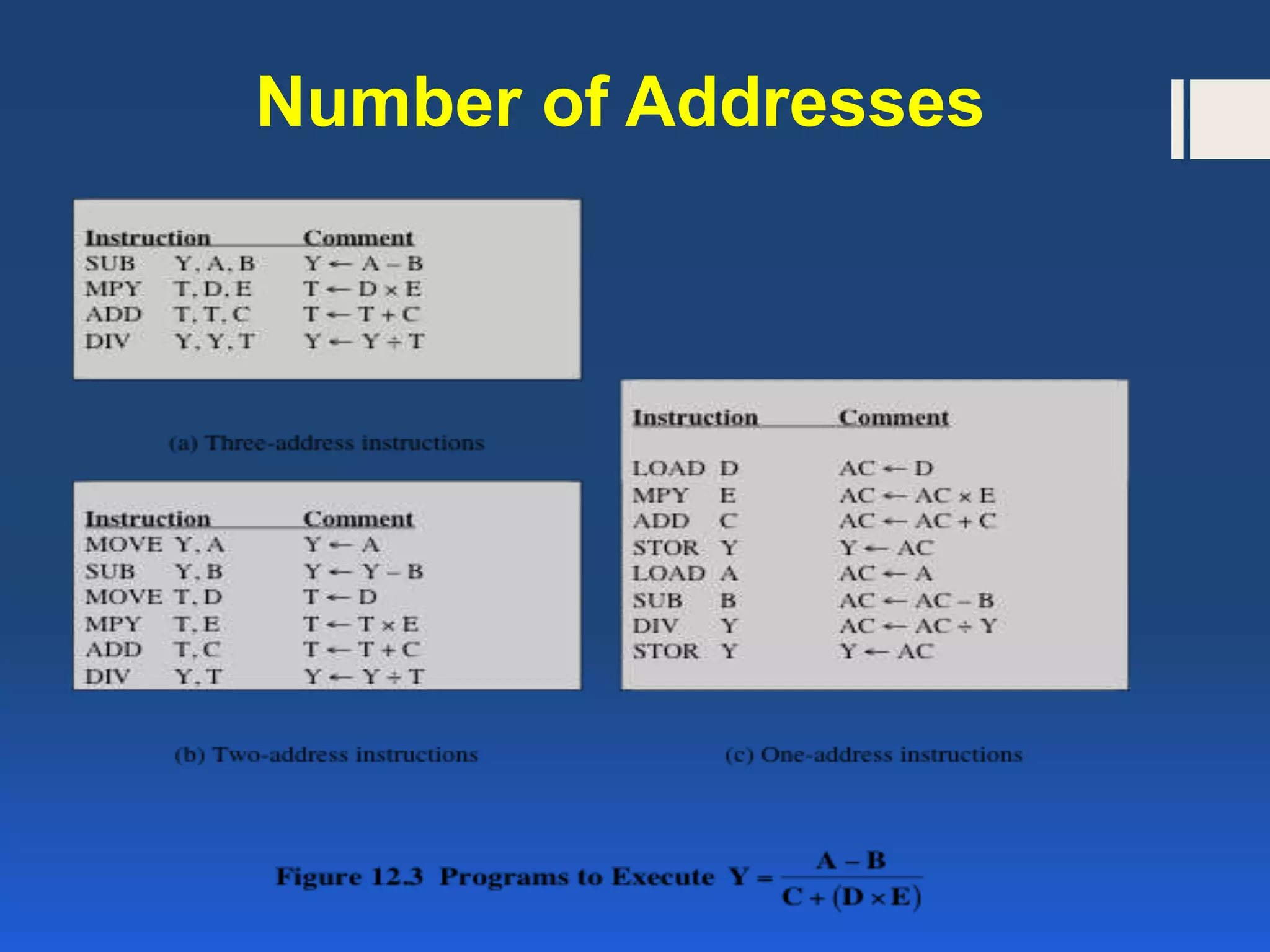 Computer Architecture Instruction Formats Pptx Programming 1979
