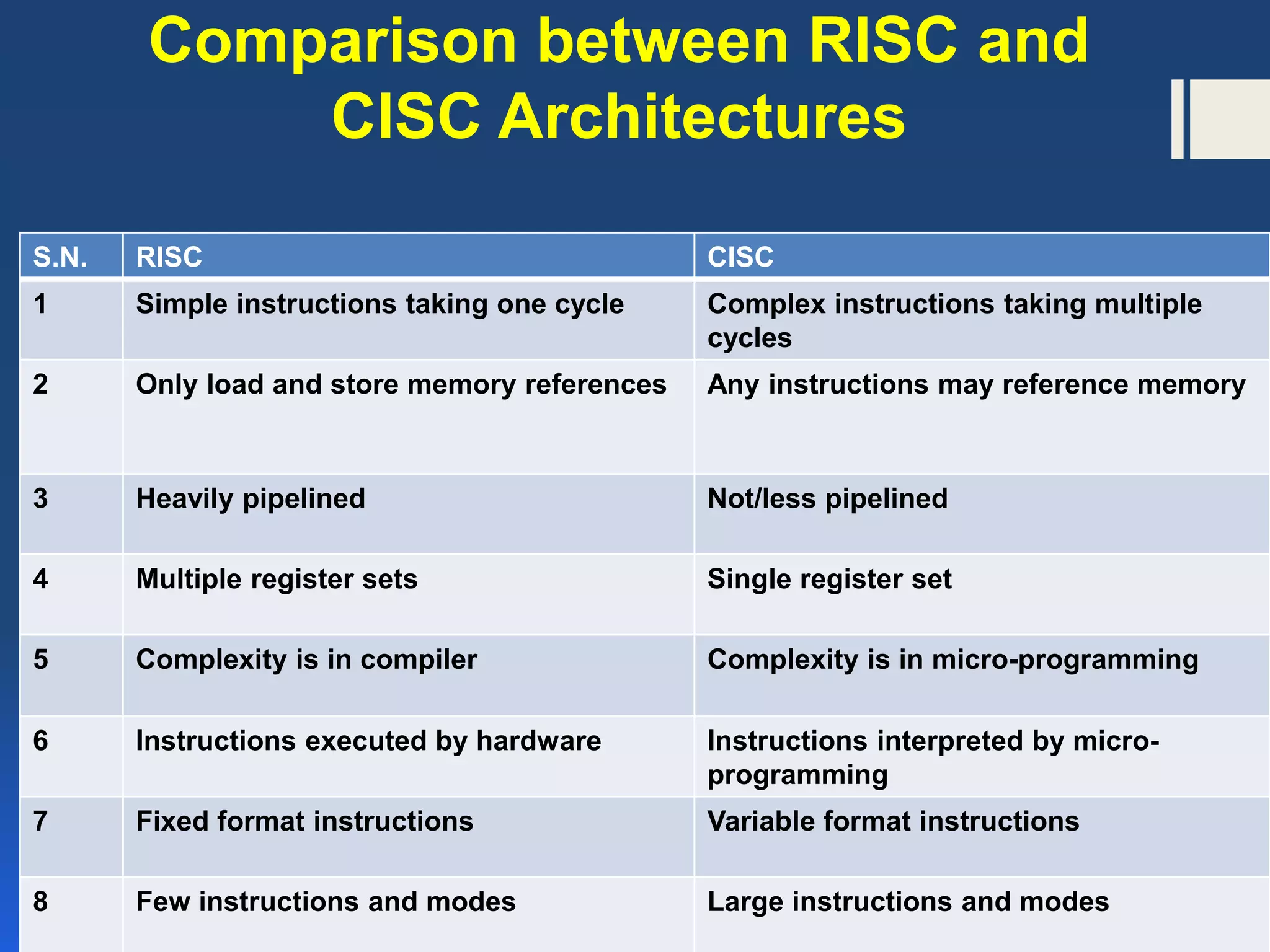 Computer Architecture Instruction Formats Pptx Programming 3962
