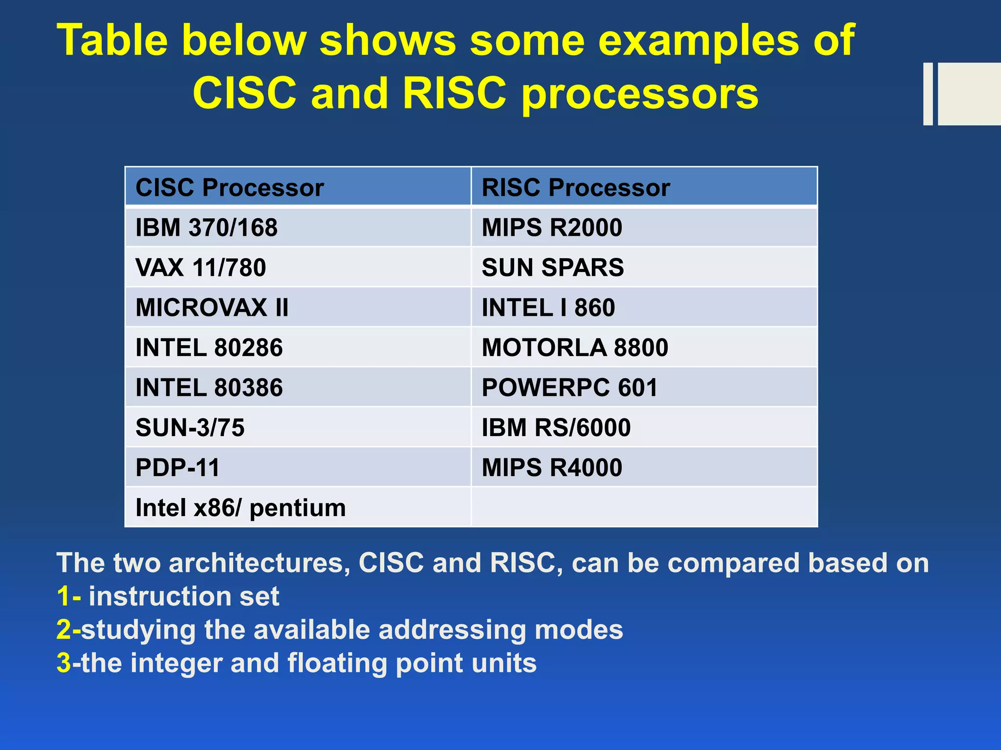 Computer Architecture Instruction Formats Pptx Programming 3210