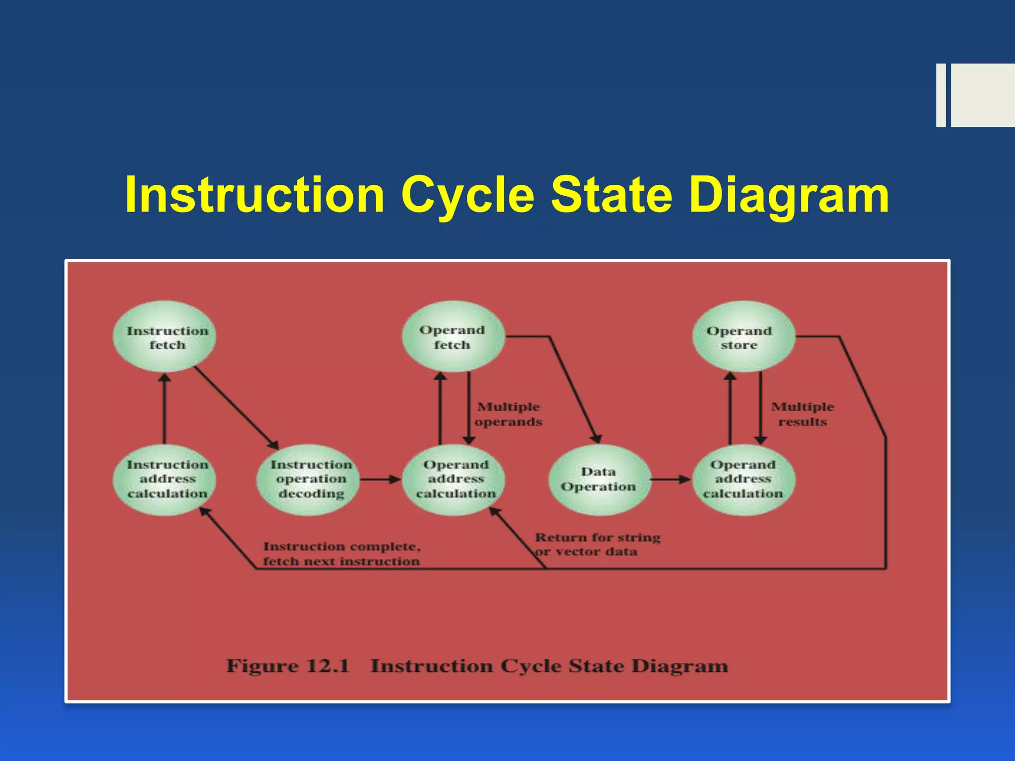 Computer Architecture Instruction Formats Pptx Programming