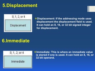 Computer architecture instruction formats | PPTX