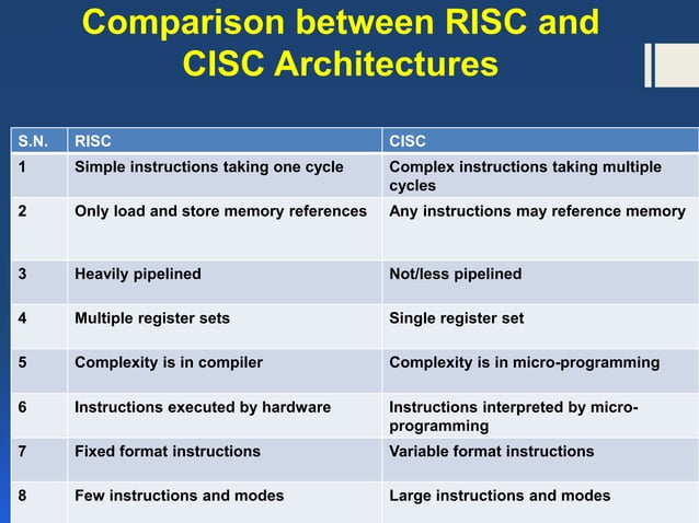 Computer architecture instruction formats | PPTX | Programming Languages | Computing