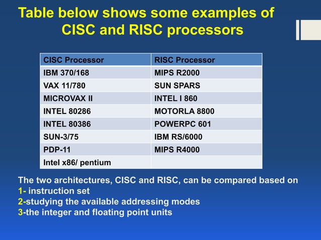 Computer Architecture Instruction Formats Pptx Programming Languages Computing