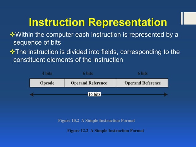 Computer architecture instruction formats | PPTX | Programming Languages | Computing