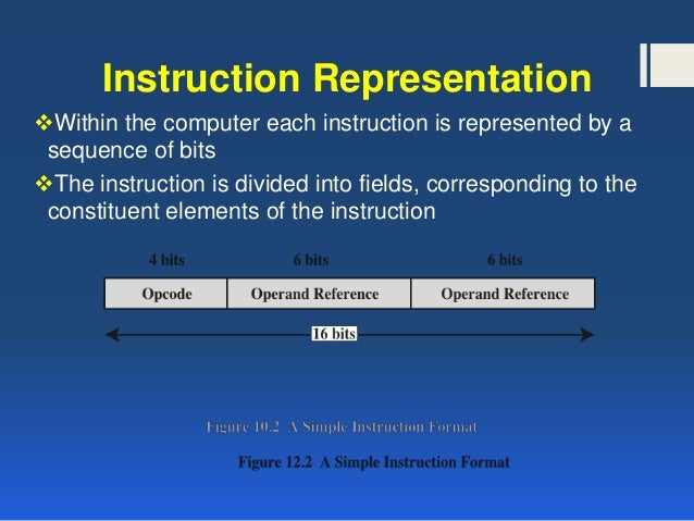 Computer Architecture Instruction Formats