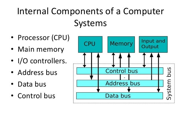 Computer Architecture Notes And Tutorials