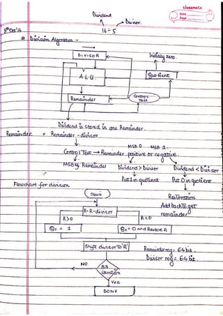 Computer Architecture Lecture Notes - Ronak Sumbaly | PDF