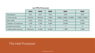 Computer architecture lesson 1 | PDF