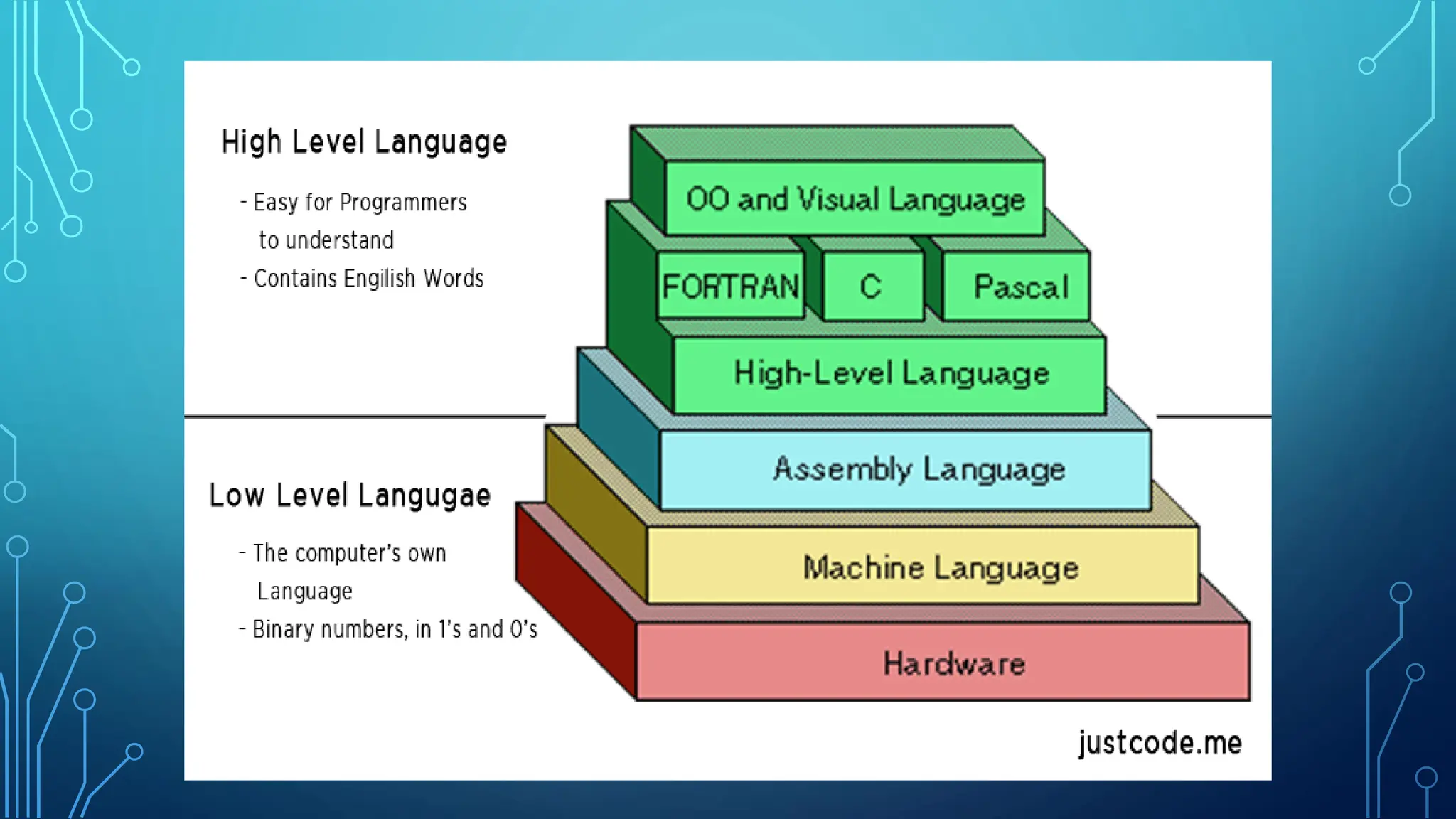Computer Architecture Machine Cycle (1).pdf