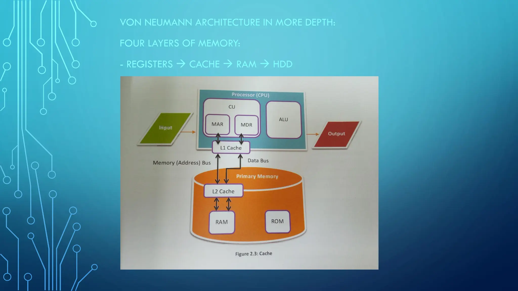 Computer Architecture Machine Cycle (1).pdf