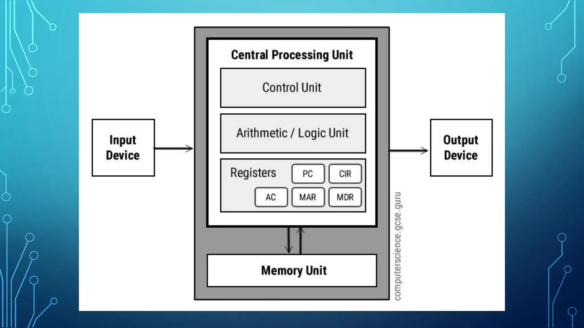 Computer Architecture Machine Cycle (1).pdf