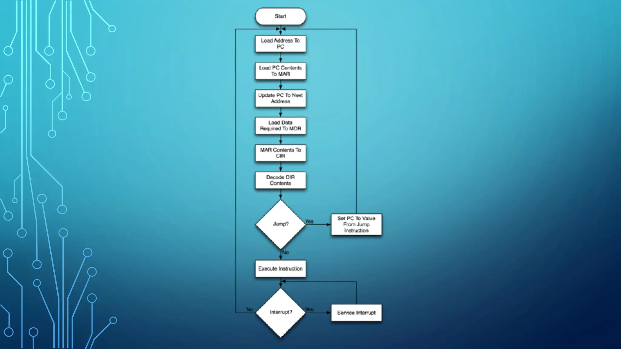 Computer Architecture Machine Cycle (1).pdf
