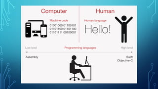 Computer Architecture Machine Cycle (1).pdf