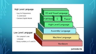 Computer Architecture Machine Cycle (1).pdf