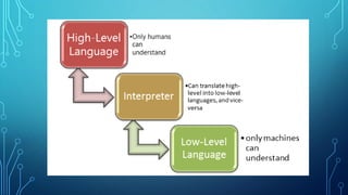 Computer Architecture Machine Cycle (1).pdf