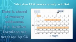 Computer Architecture Machine Cycle (1).pdf