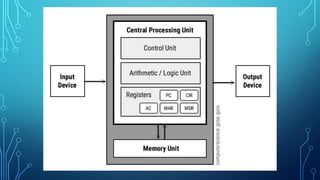 Computer Architecture Machine Cycle (1).pdf