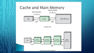 Computer Architecture Machine Cycle (1).pdf