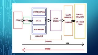 Computer Architecture Machine Cycle (1).pdf